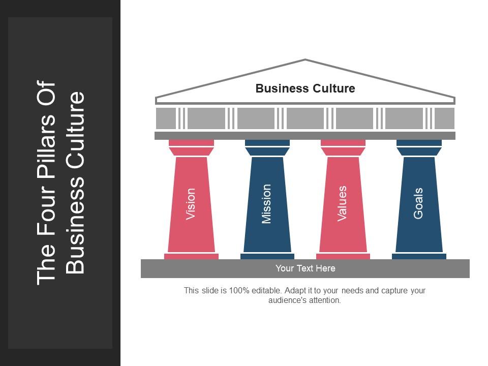 The Four Pillars Of Business Culture Powerpoint Templates ...