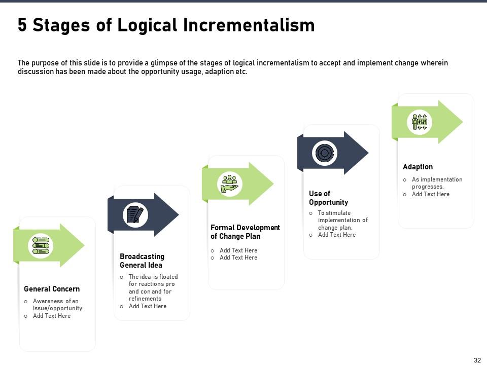 The Incremental Approach Powerpoint Presentation Slides Presentation Graphics Presentation
