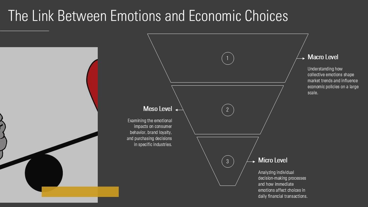 The Link Between Emotions And Economic Choices Neuroeconomics PPT ...