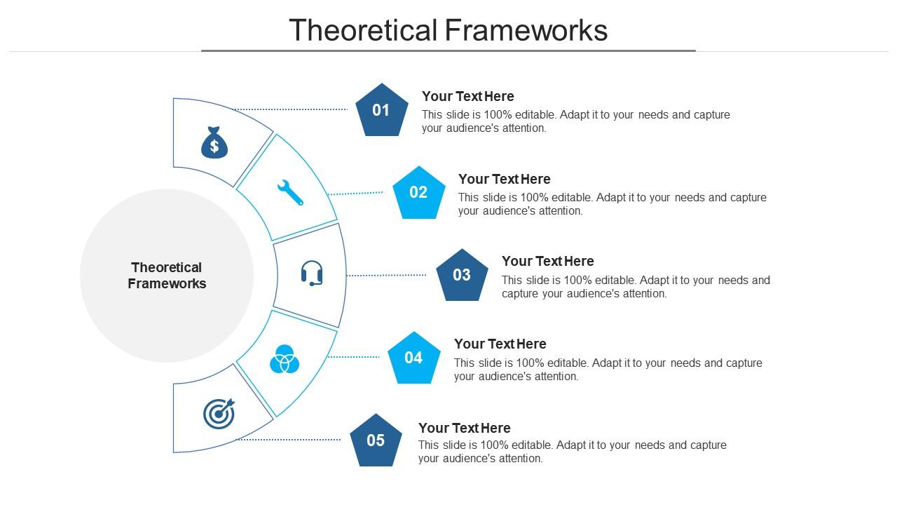Theoretical Frameworks Ppt Powerpoint Presentation File Grid Cpb 4412