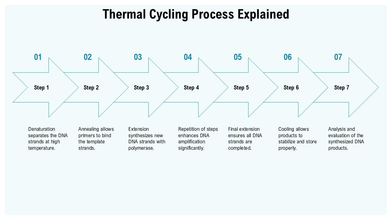 Top 10 Thermal Processing PowerPoint Presentation Templates in 2026