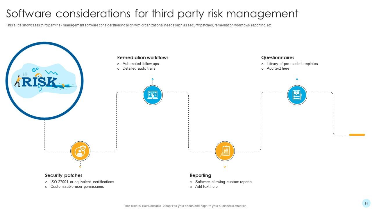 Third Party Risk Powerpoint Ppt Template Bundles CRP PPT PowerPoint