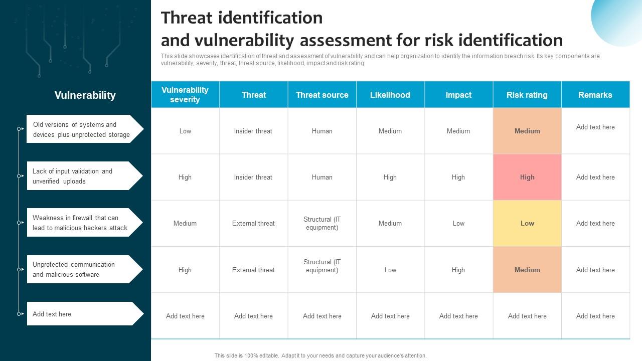 Threat Identification And Vulnerability Assessment For Information System Security And Risk