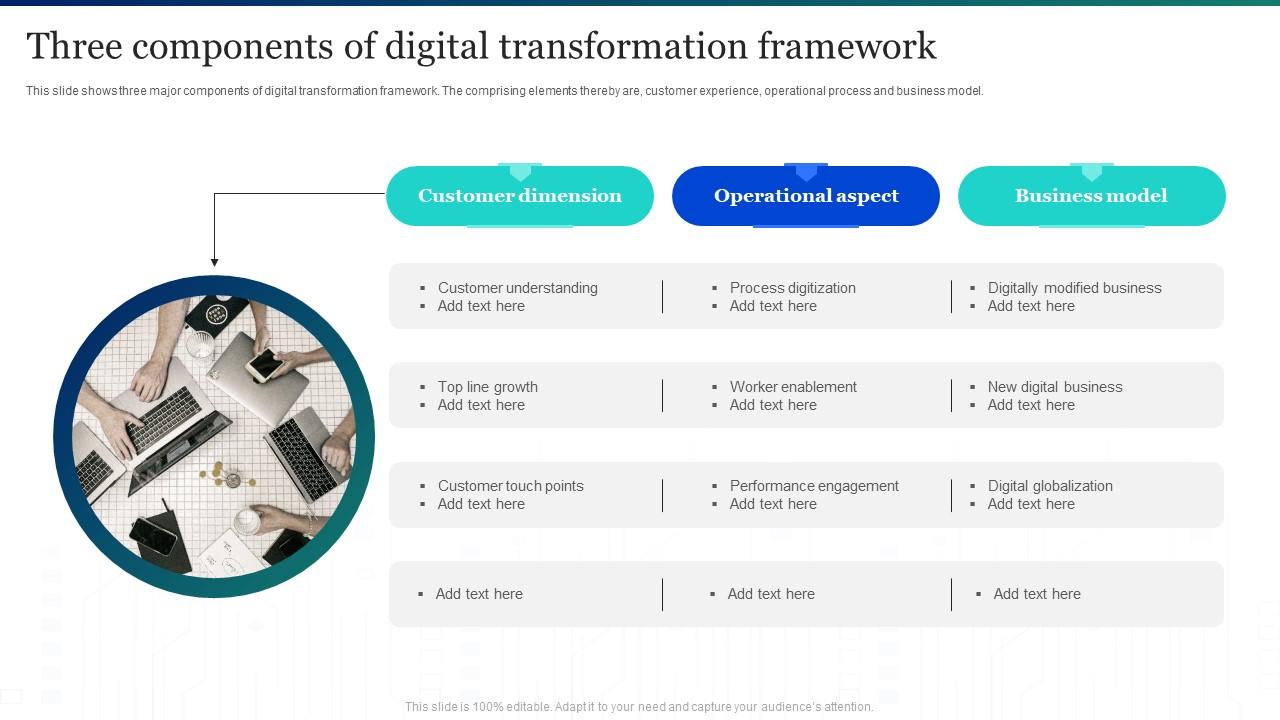 Three Components Of Digital Transformation Framework Ppt Example