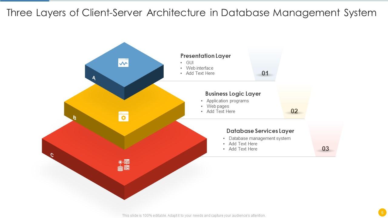 Three Layers Powerpoint PPT Template Bundles | Presentation Graphics | Presentation PowerPoint ...