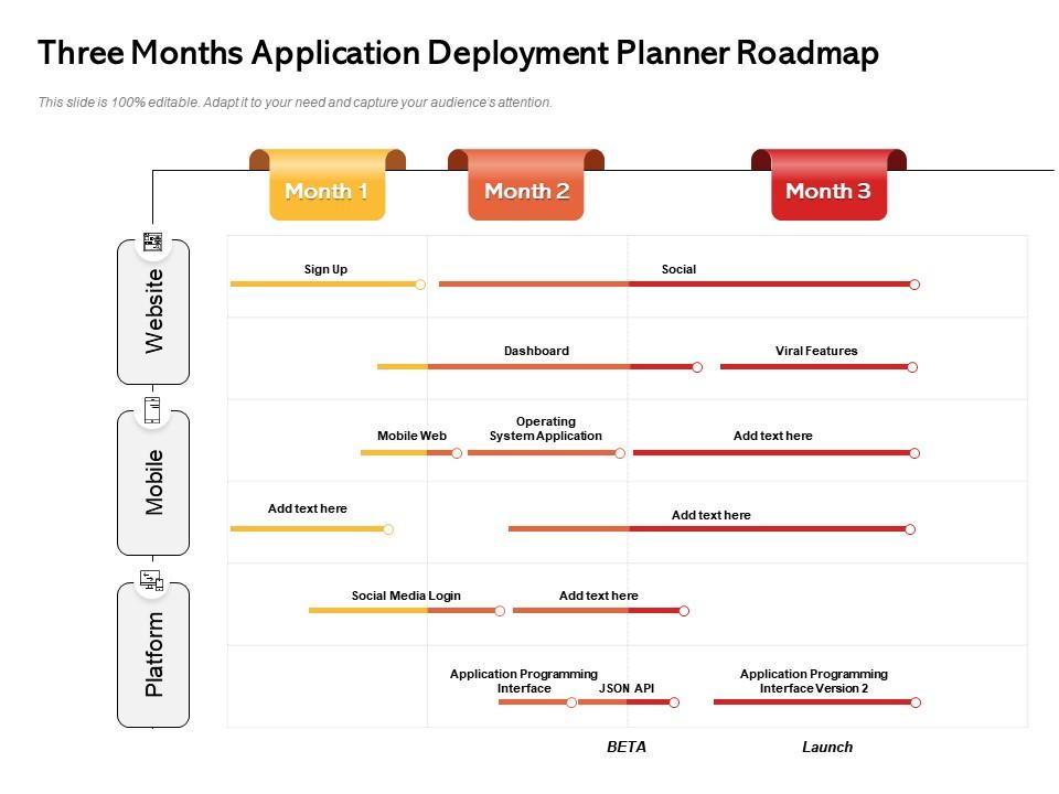 Three Months Application Deployment Planner Roadmap Presentation