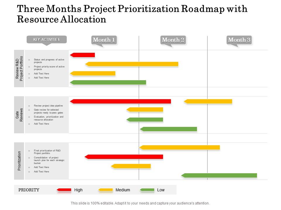 Three Months Project Prioritization Roadmap With Resource Allocation | PowerPoint Slides ...