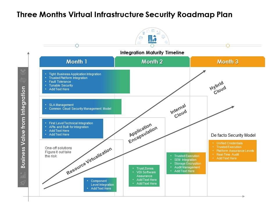Three Months Virtual Infrastructure Security Roadmap Plan Powerpoint