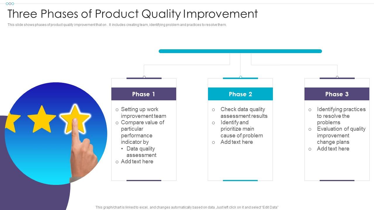 Three Phases Of Product Quality Improvement | Presentation Graphics ... Three Phases Of Product Quality Improvement | Presentation Graphics ...