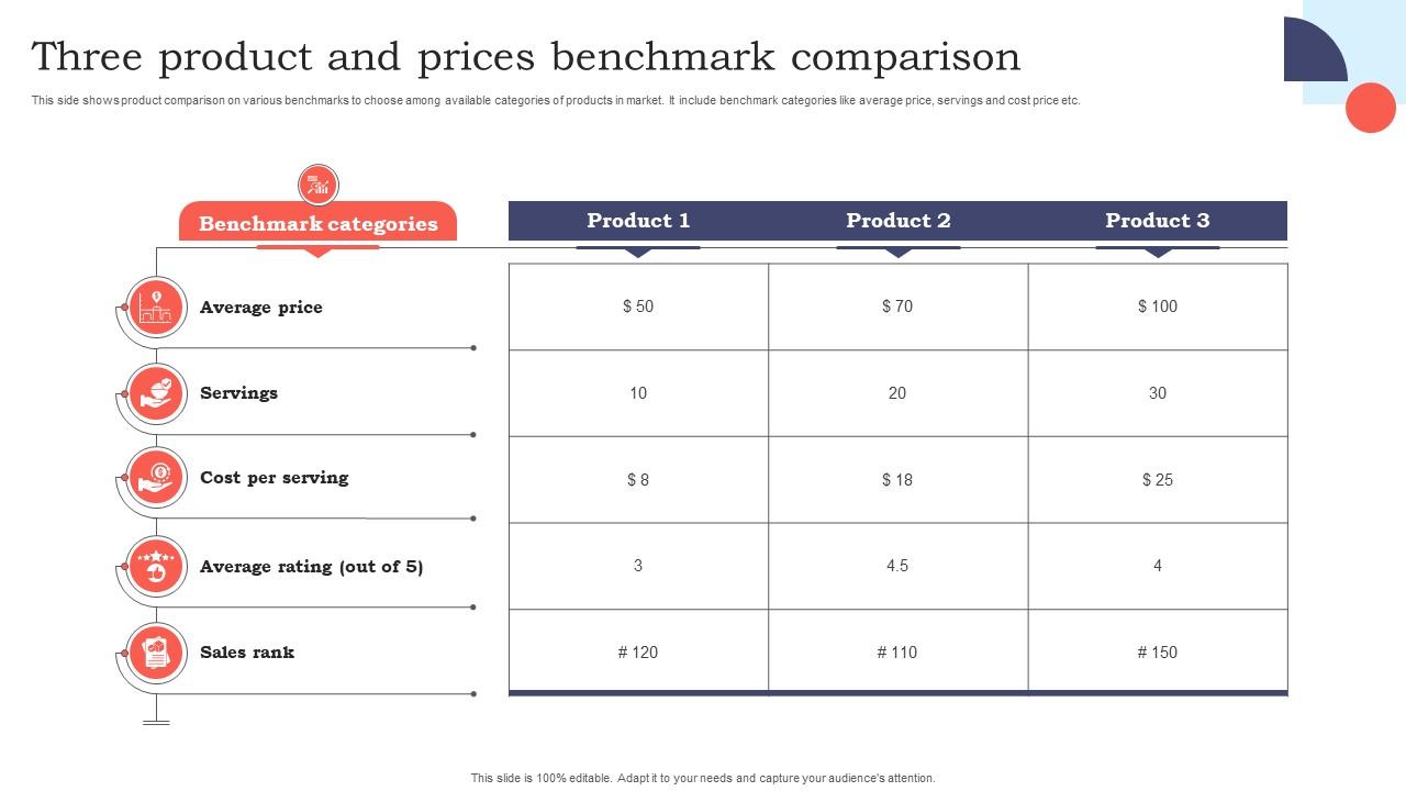 Three Product And Prices Benchmark Comparison PPT Example Three Product And Prices Benchmark Comparison PPT Example