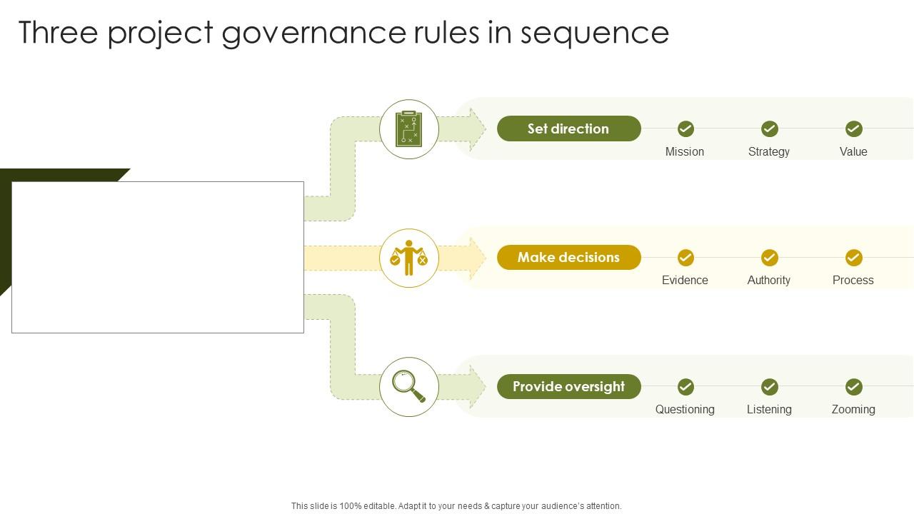 Three Project Governance Rules Implementing Project Governance Framework For Quality Pm Ss Ppt