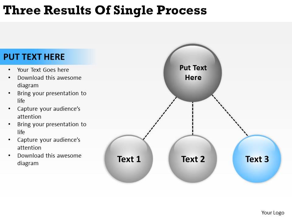 Three Results Of Single Process Ppt Powerpoint Slides | PowerPoint ...