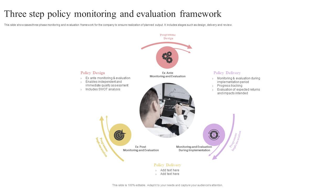 Three Step Policy Monitoring And Evaluation Framework Ppt Example