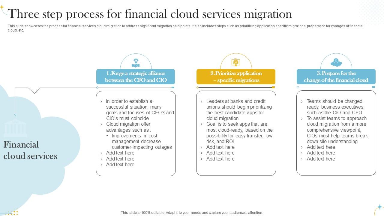 Three Step Process For Financial Cloud Services Migration PPT Sample Three Step Process For Financial Cloud Services Migration PPT Sample