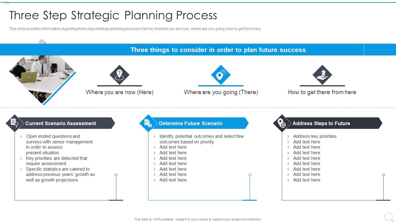 Three Step Strategic Planning Process Strategy Execution Playbook ...