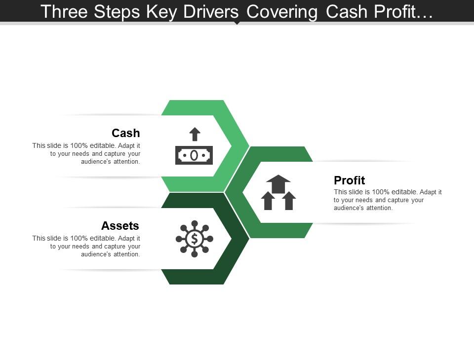 Three Steps Key Drivers Covering Cash Profit Assets Growth And People ...