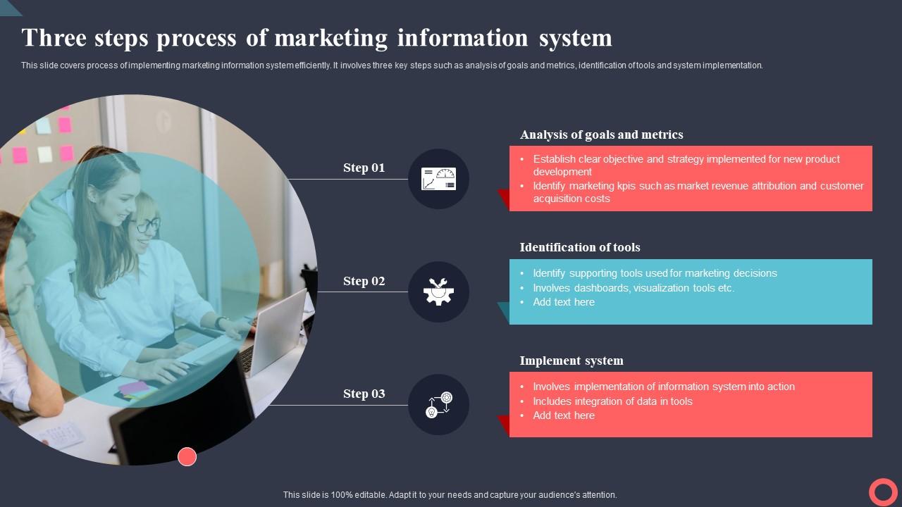 Three Steps Process Of Marketing Information System Marketing Intelligence System MKT SS V PPT ...