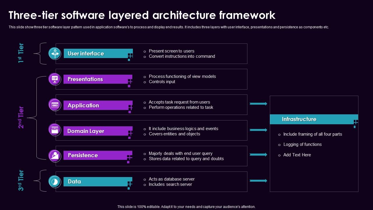 Three Tier Software Layered Architecture Framework PPT Example Three Tier Software Layered Architecture Framework PPT Example