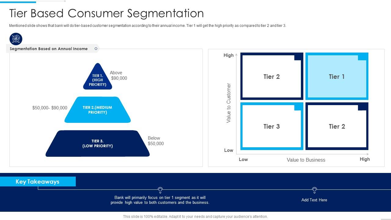 Tier Based Consumer Introducing Mfs To Enhance Customer Banking Experience Presentation