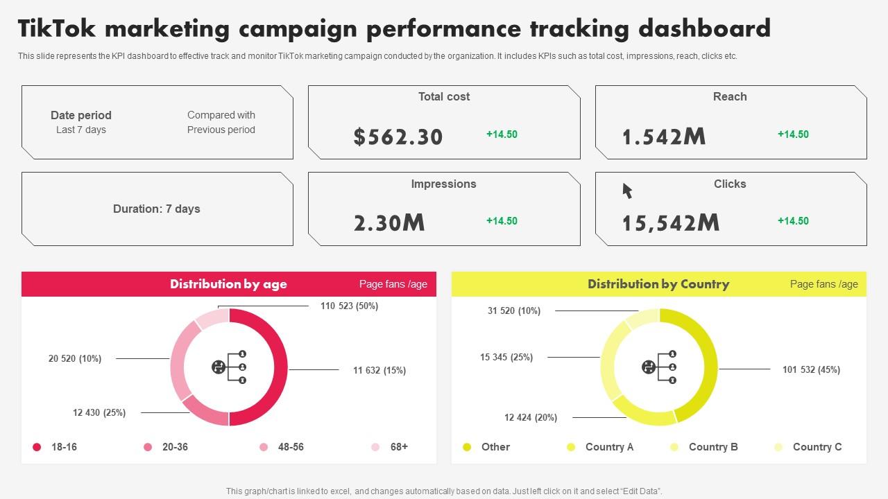 Top 10 Tiktok Marketing Campaign Performance Tracking Dashboard PowerPoint Presentation ...