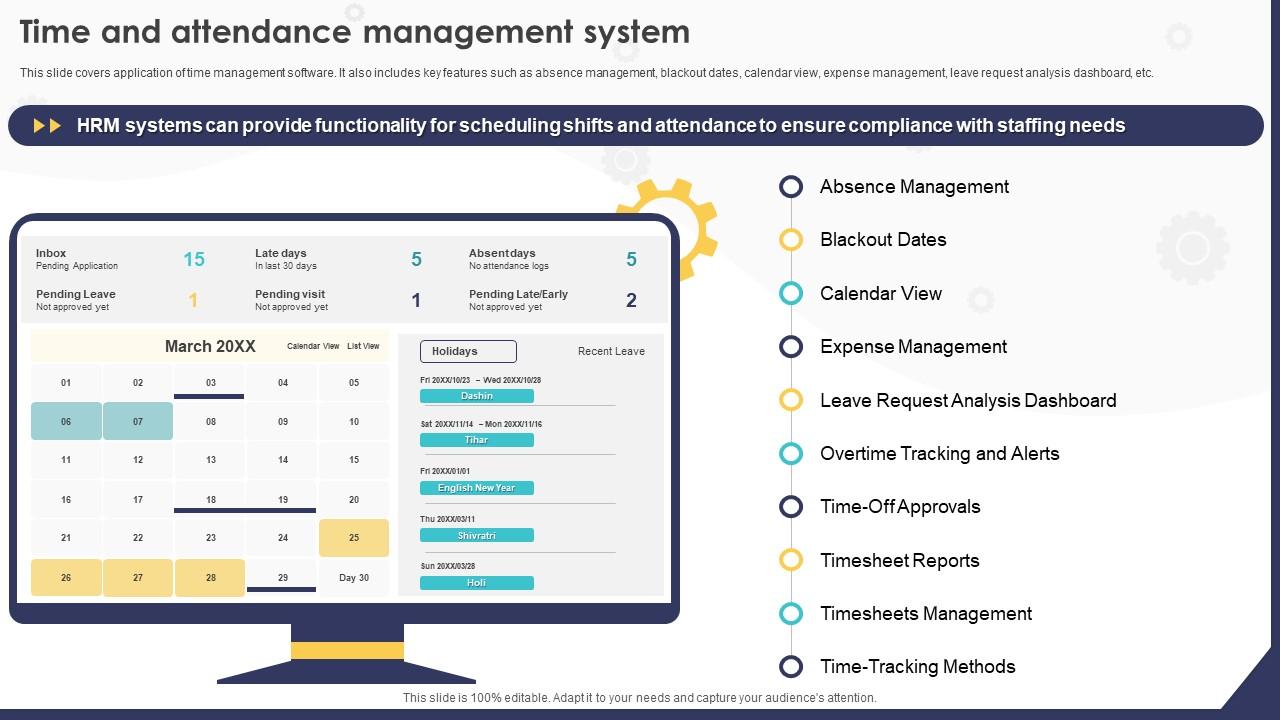 Time And Attendance Management System HRMS Implementation Strategy Ppt ... Time And Attendance Management System HRMS Implementation Strategy Ppt ...