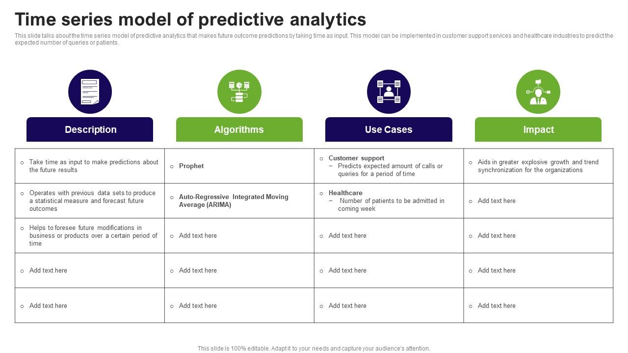 Time Series Model Of Predictive Analytics Prediction Model Ppt Slide