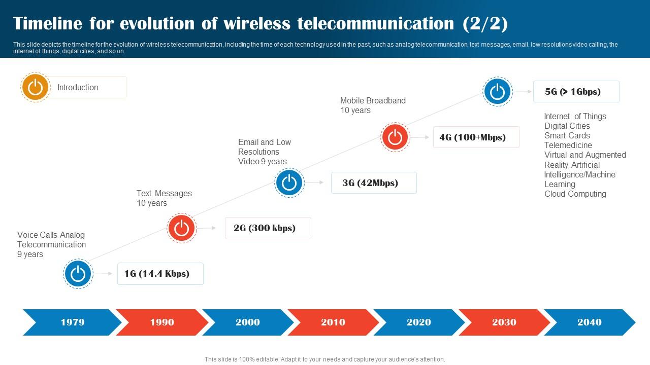 Timeline For Evolution Of Wireless Telecommunication 1G To 5G ... Timeline For Evolution Of Wireless Telecommunication 1G To 5G ...