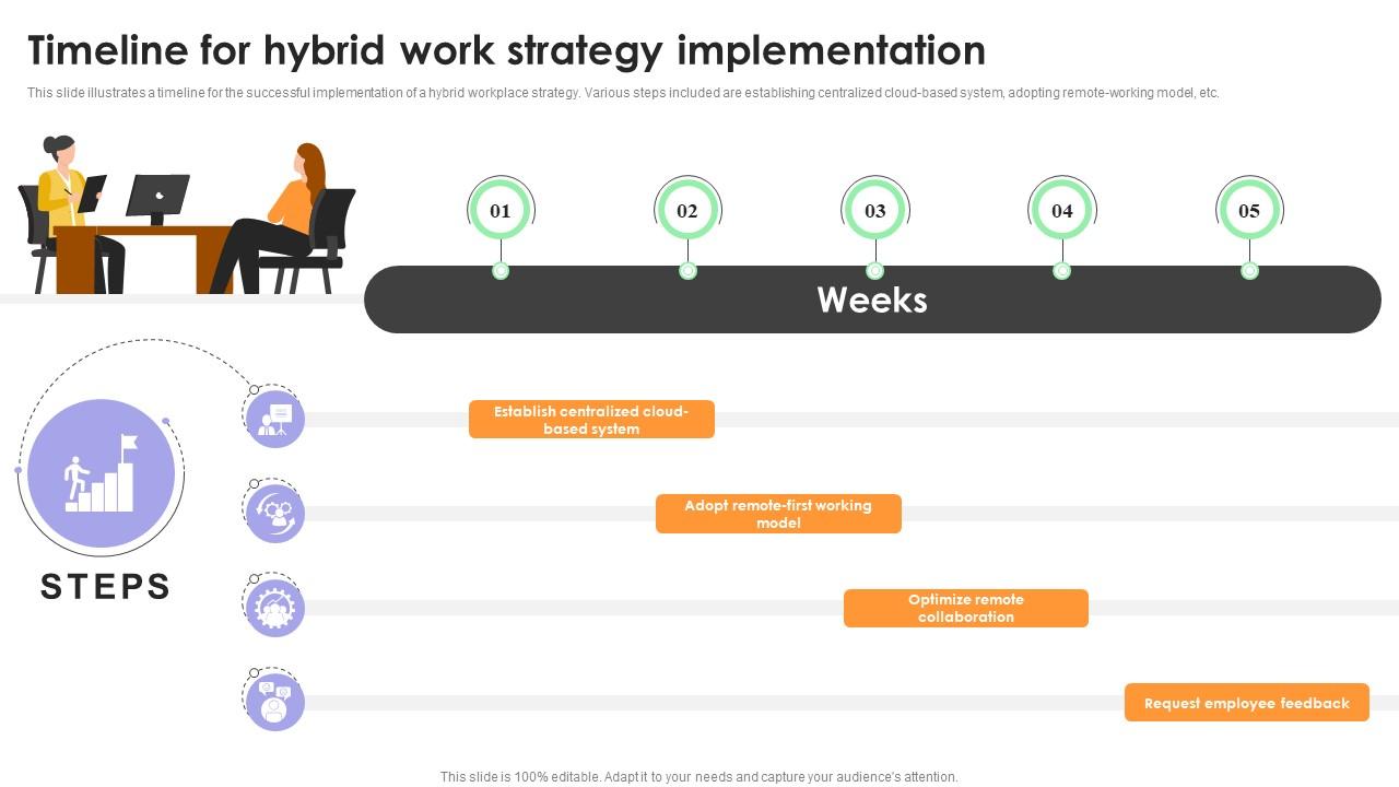 Timeline For Hybrid Work Strategy Implementation Guide For Hybrid Workplace Strategy PPT Example