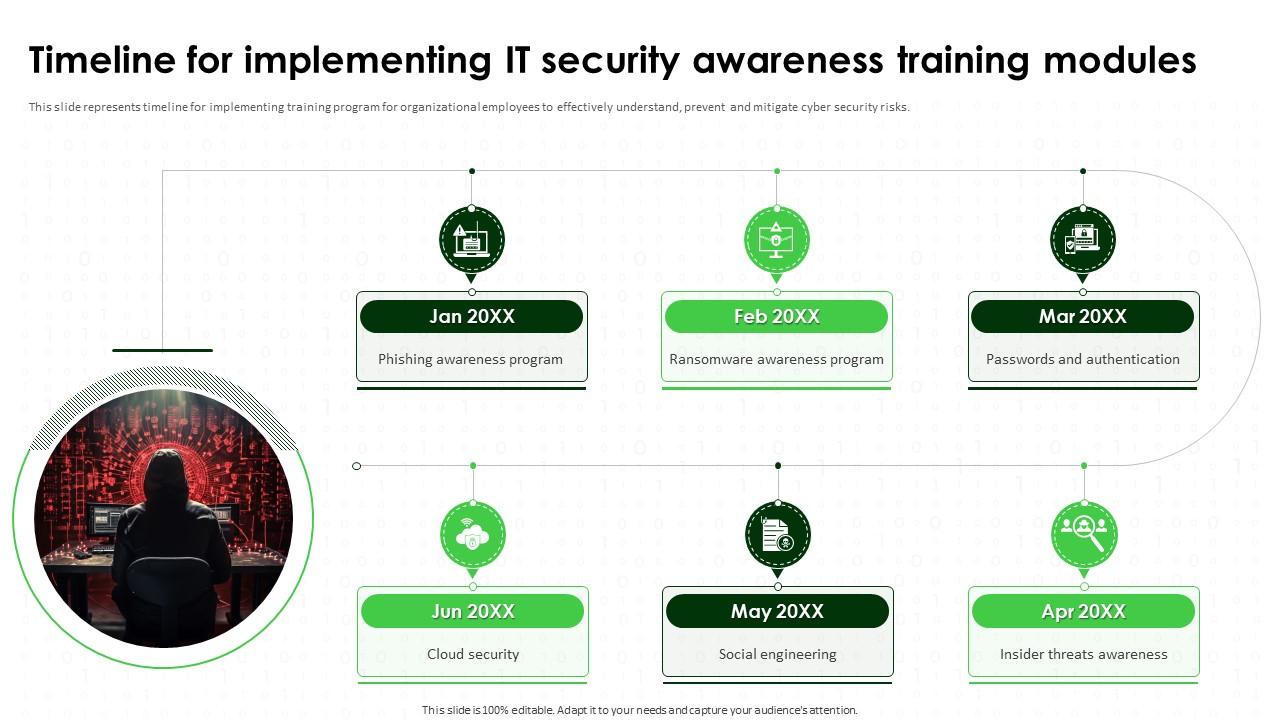 Timeline For Implementing It Security Awareness Training Modules Cybersecurity Ss Ppt Template 5370
