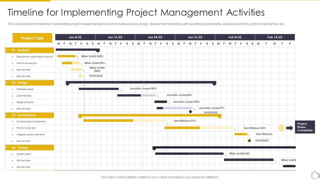 Timeline For Implementing Project Management Task Scheduling For ...