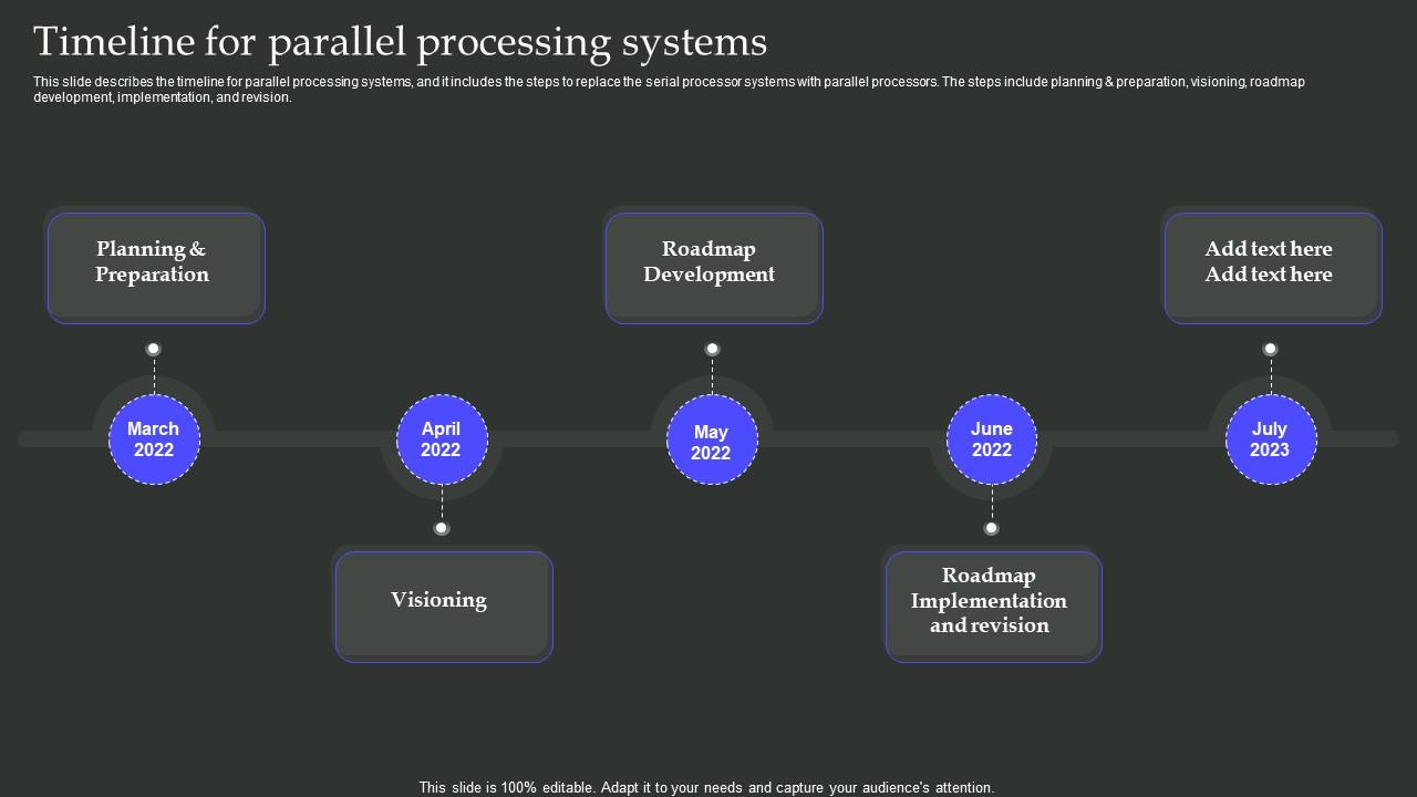Timeline For Parallel Processing Systems Parallel Processing ... Timeline For Parallel Processing Systems Parallel Processing ...