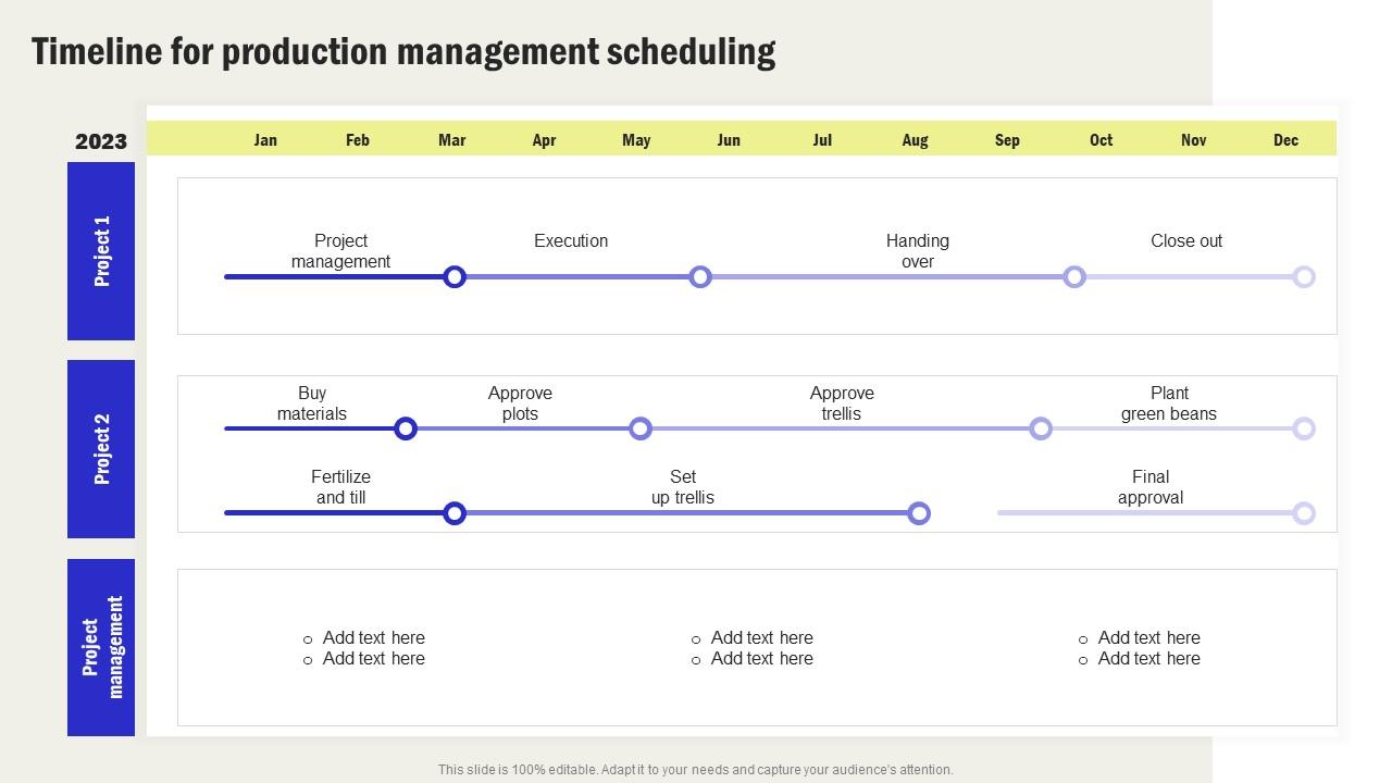 Timeline For Production Management Streamline Processes And Workflow With Operations Strategy Ss
