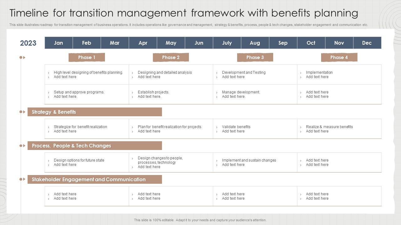 Timeline For Transition Management Framework With Benefits Planning Ppt Presentation