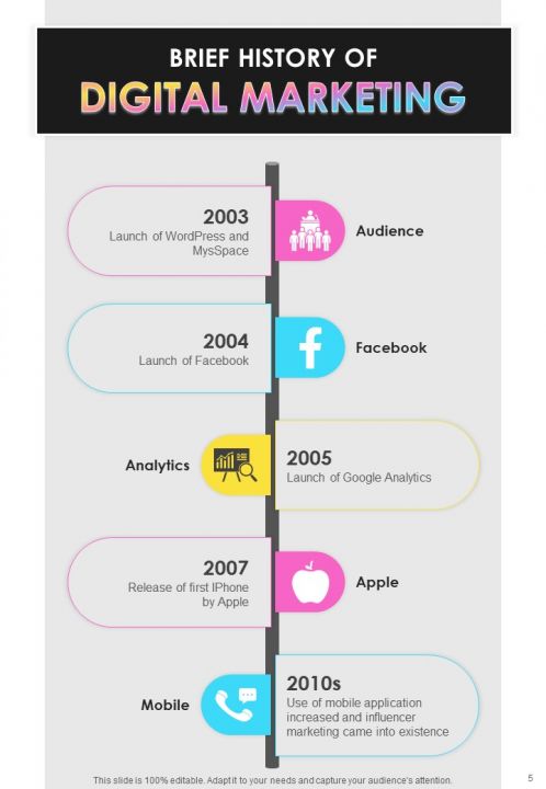 Timeline Infographic A4 Infographic Sample Example Document PPT Template Timeline Infographic A4 Infographic Sample Example Document PPT Template