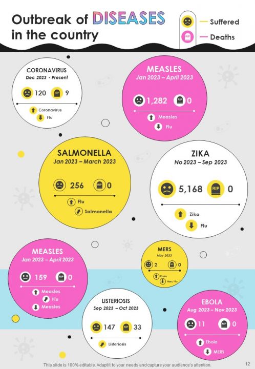 Timeline Infographic A4 Infographic Sample Example Document PPT Template