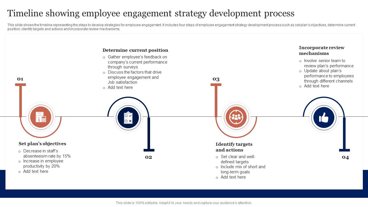 Timeline Showing Employee Engagement Strategy Development Process PPT Presentation