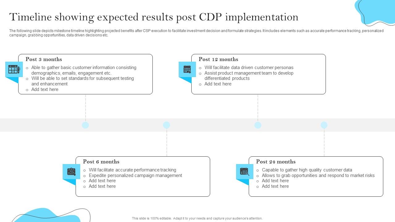 Timeline Showing Expected Results Post Cdp Customer Data Platform Guide
