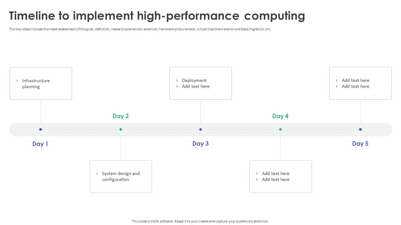 Timeline To Implement High Performance Computing Implementation PPT Example