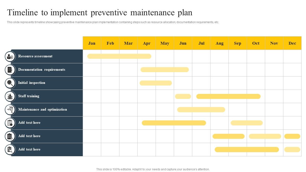 Timeline To Implement Preventive Maintenance Plan PPT PowerPoint
