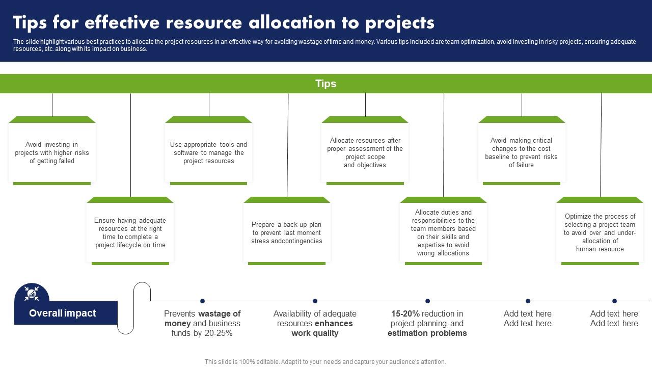 Tips For Effective Resource Allocation To Projects Cost Reduction ... Tips For Effective Resource Allocation To Projects Cost Reduction ...