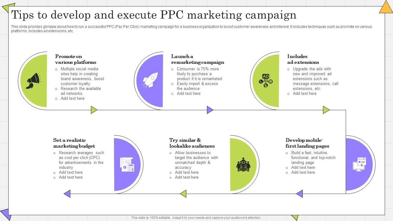 Tips To Develop And Execute PPC Complete Guide Of Paid Media Advertising Strategies PPT Example