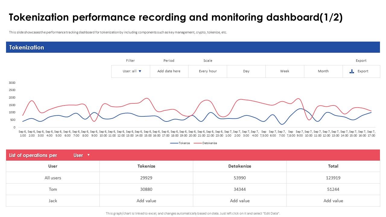 Tokenization Performance Recording And Monitoring Dashboard Implementing Effective Tokenization ...