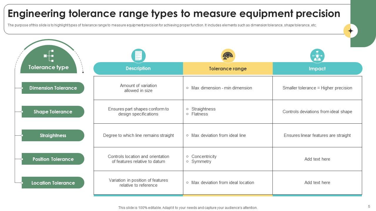 Tolerance Range Powerpoint Template Bundles Ppt Example PPT Sample