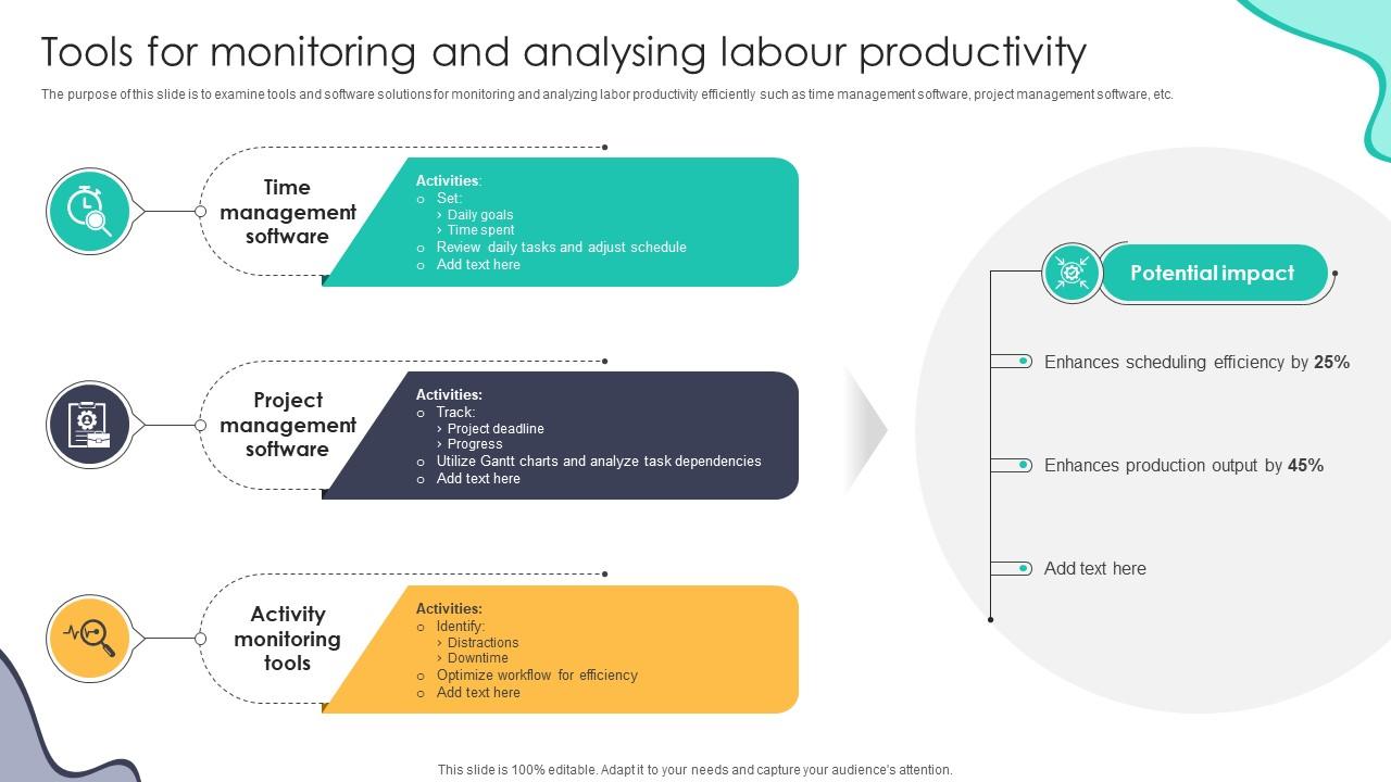 Tools For Monitoring And Analysing Labour Productivity PPT Template