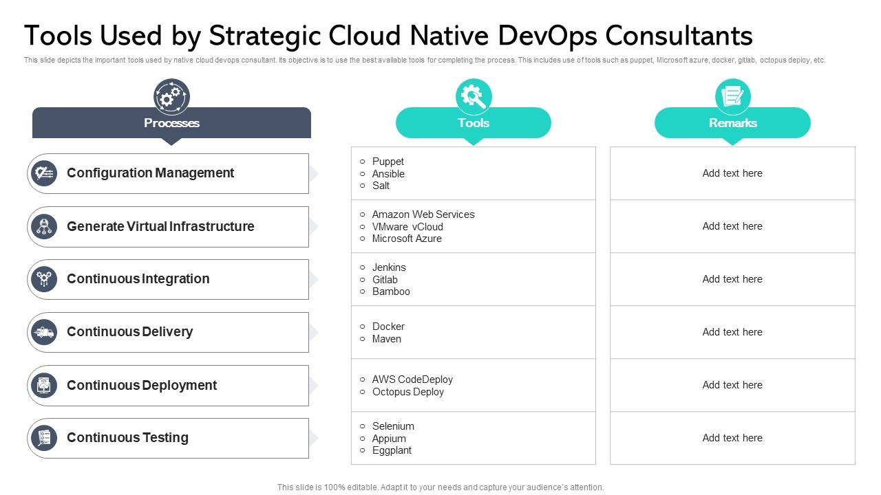 Tools Used By Strategic Cloud Native Devops Consultants PPT PowerPoint Tools Used By Strategic Cloud Native Devops Consultants PPT PowerPoint
