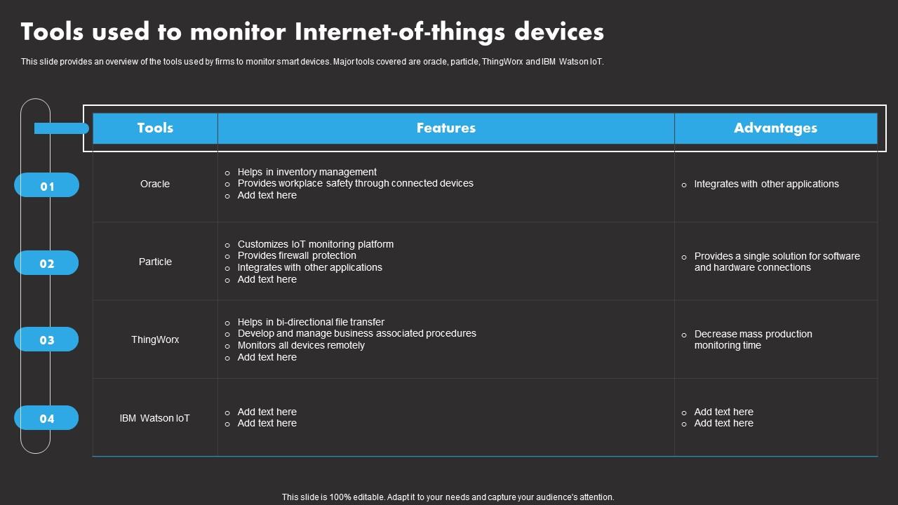 Tools Used To Monitor Internet Of Iot Remote Asset Monitoring And Management Iot Ss Ppt Sample