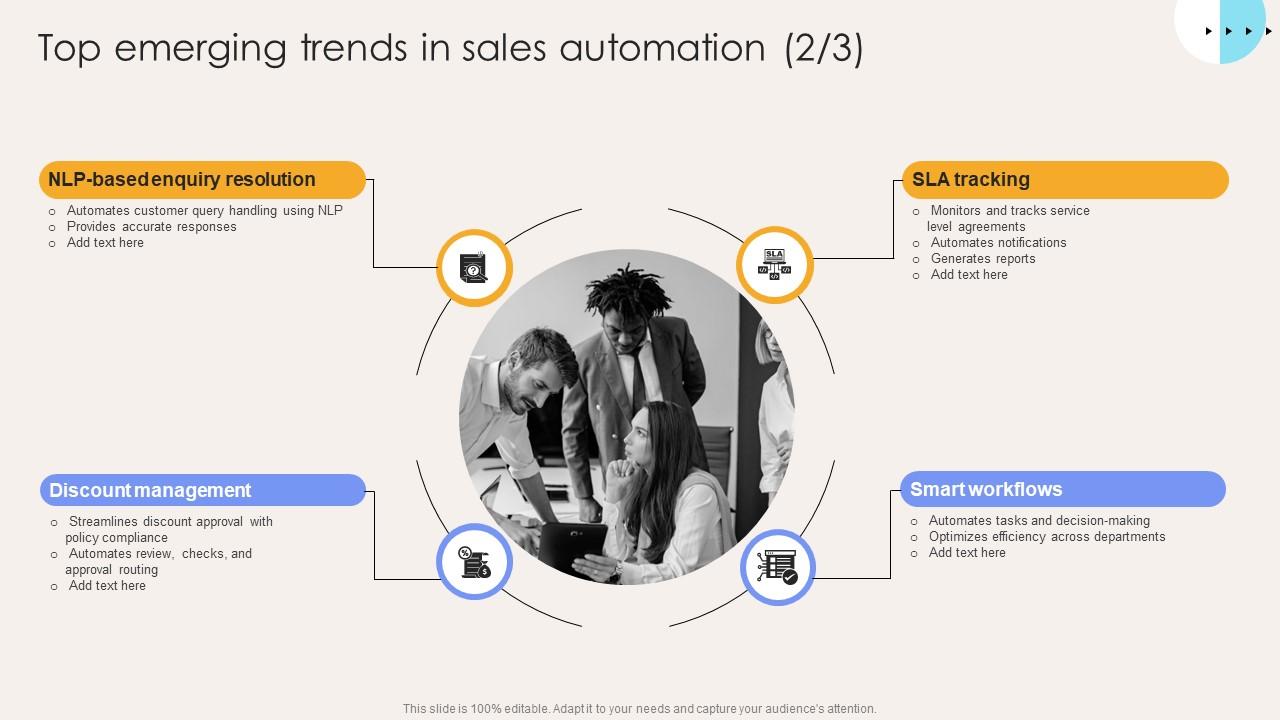 Top Emerging Trends In Sales Automation Elevate Sales Efficiency