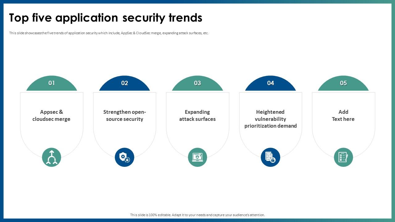 Top Five Application Security Trends Ppt File Example Introduction Ppt Template