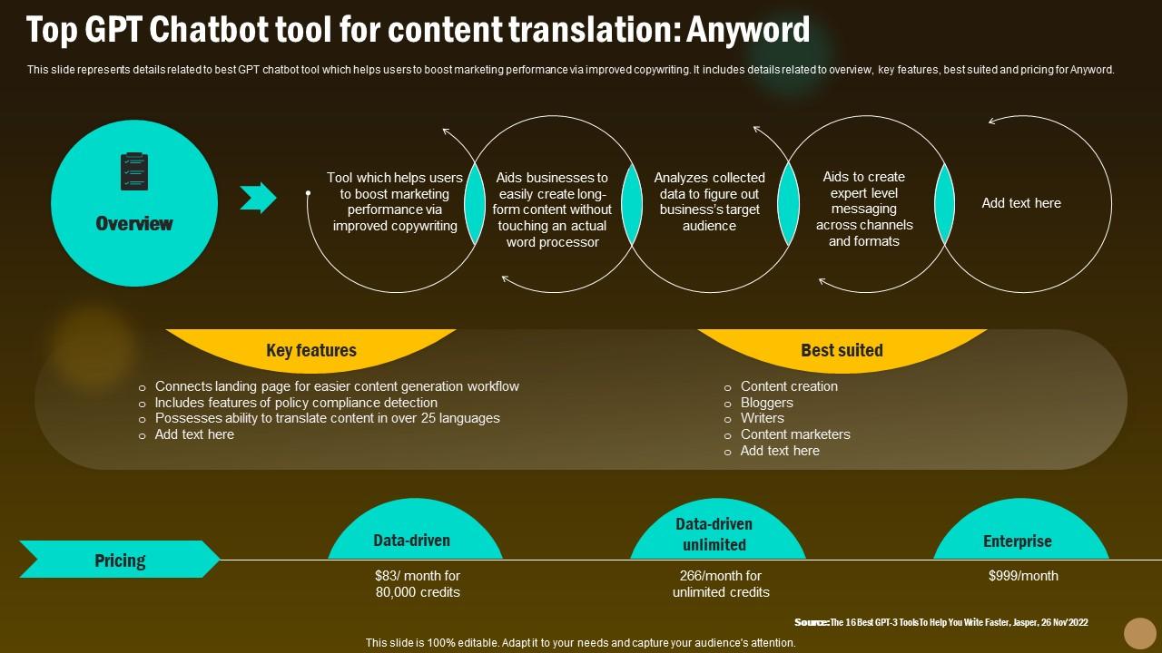 Top GPT Chatbot Tool For Content Translation Anyword Revolutionizing Future With GPT ChatGPT SS ...