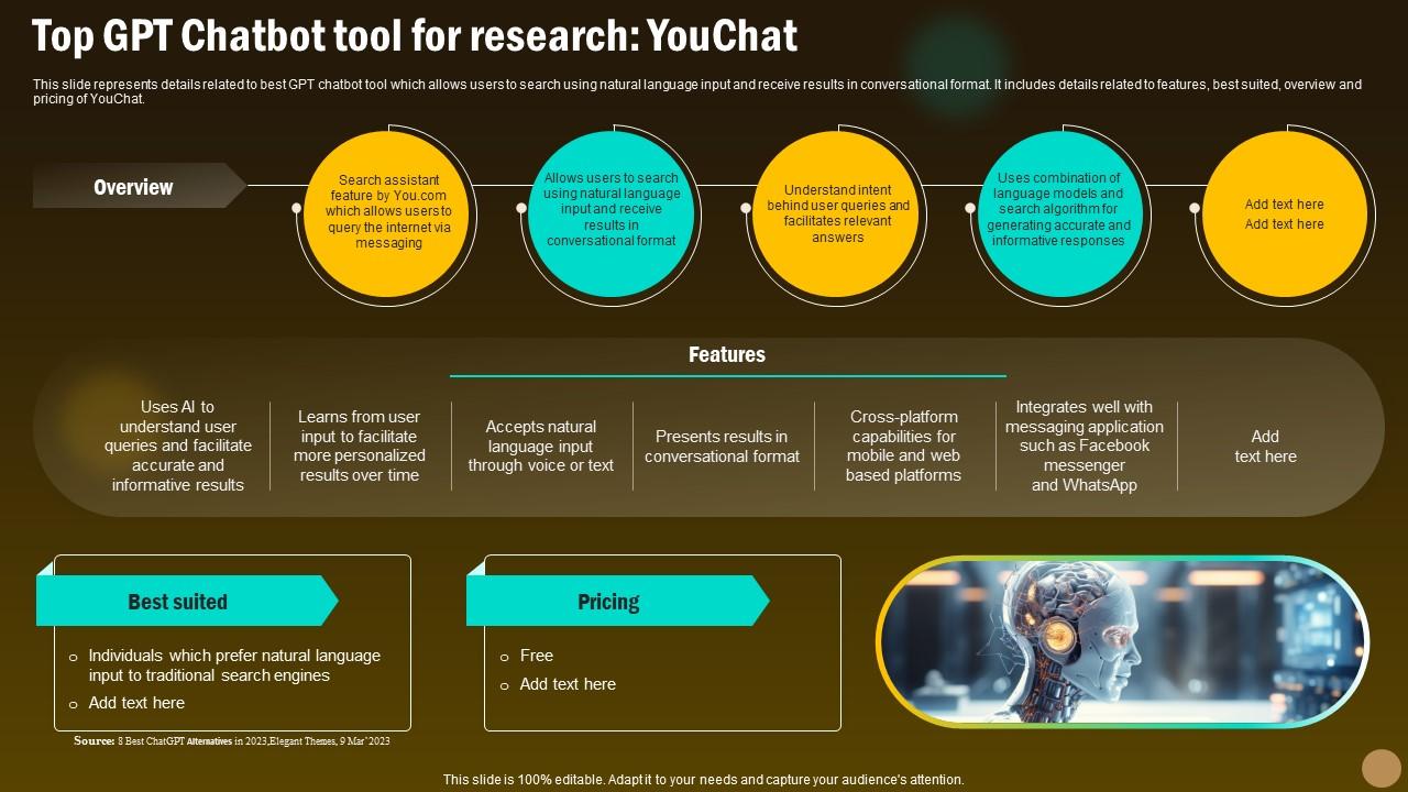 Top Gpt Chatbot Tool For Research Youchat Revolutionizing Future With Gpt Chatgpt Ss V Ppt Sample